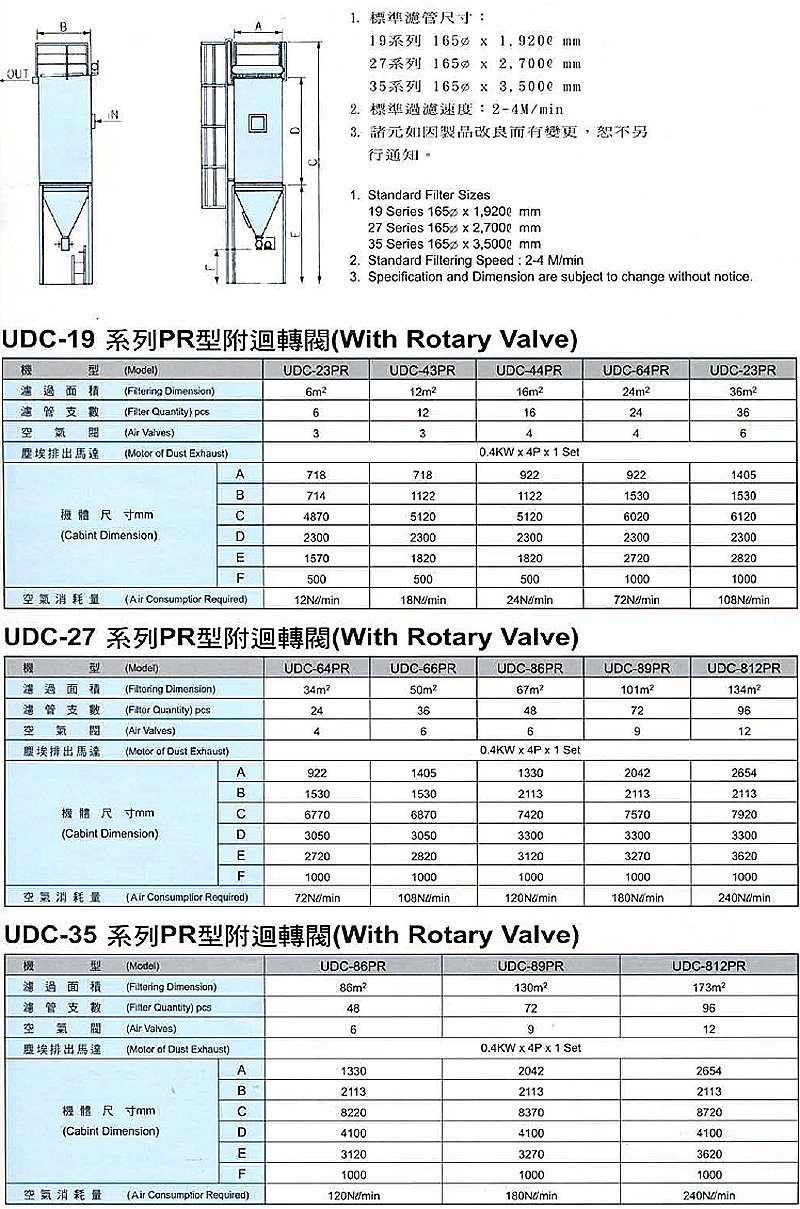 DUST COLLECTOR OF SUPER INJECTION - TAIWAN SINTONG MACHINERY CO., LTD.
