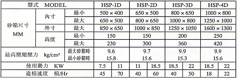 自動高壓靜壓造模機 (HSP-D) - 台灣新東機械股份有限公司-鑄造設備,整廠鑄造工廠設計與製造